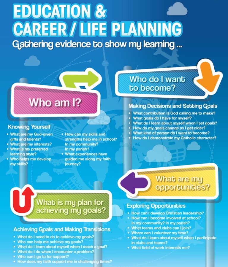 How to choose the right course and college for success ? - Nitin Bang