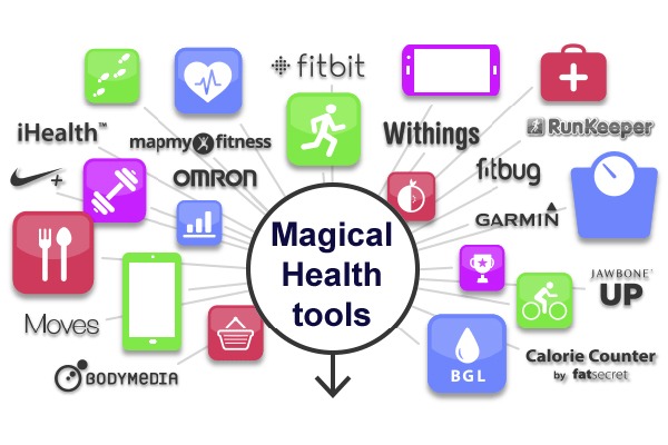 13 Powerful Mental and Physical Health Tools to Make Your Lifestyle Fit ...