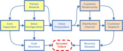 What is Business Model? How does it work? - Nitin Bang