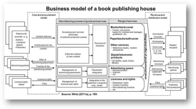 What is Business Model? How does it work? - Nitin Bang